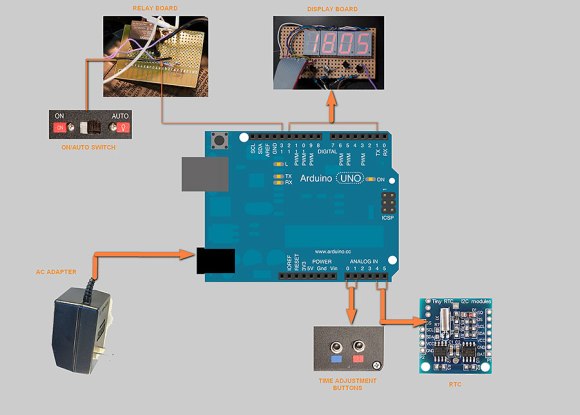 Arduino Astronomy