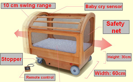 Robotic Baby Crib | Hackaday