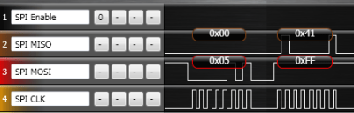 Tools: Saleae Logic, Logic Analyzer | Hackaday