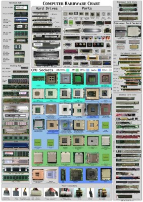 Visual Hardware Identification Guide | Hackaday