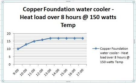 Update: Foundation PC Cooling | Hackaday