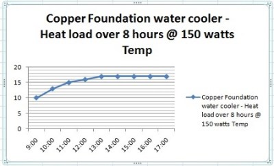 Update: Foundation PC Cooling | Hackaday