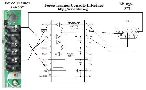 Mind Control Via Serial Port | Hackaday