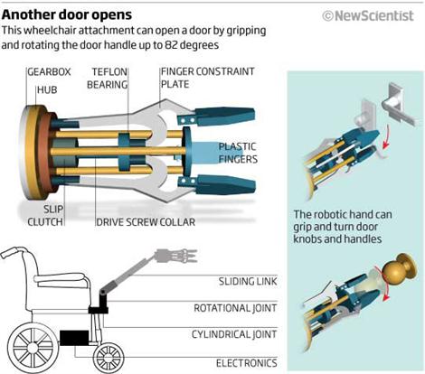 Door Opening Help | Hackaday