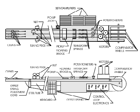 Servoelectric Guitar Is A Keytar With Strings | Hackaday