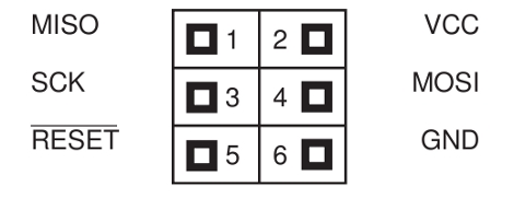 AVR Programming 02: The Hardware | Hackaday