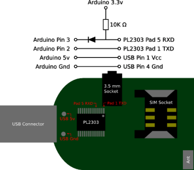 Cheap And Easy SMS Via GSM For Your MCU | Hackaday