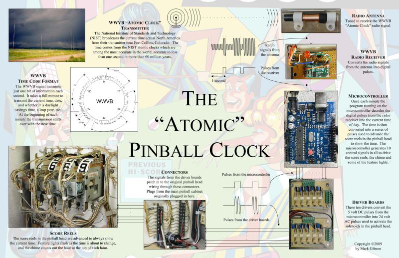 Atomic Pinball Clock | Hackaday