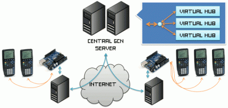 Global CALCnet: Your TI-83 Just Acquired Internet | Hackaday