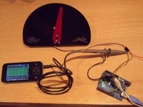 Data Scraping And Visualization With Python | Hackaday