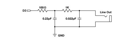 ChipKIT Sketch: Mini Polyphonic Sampling Synth | Hackaday