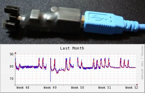 ATtiny Hacks: Simple USB Temperature Probe | Hackaday