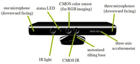 Build A Kinect Bot For 500 Bones | Hackaday