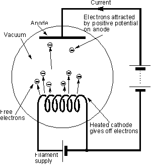 A Bit About The Diode | Hackaday