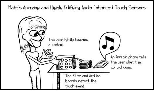 Adding Voice Labels To Real Life Objects For The Visually Impaired ...