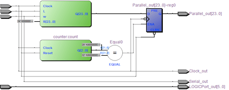 Adding A Serial Trigger To A Logic Analyzer | Hackaday