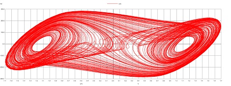 Generating Truly Random Sequences | Hackaday