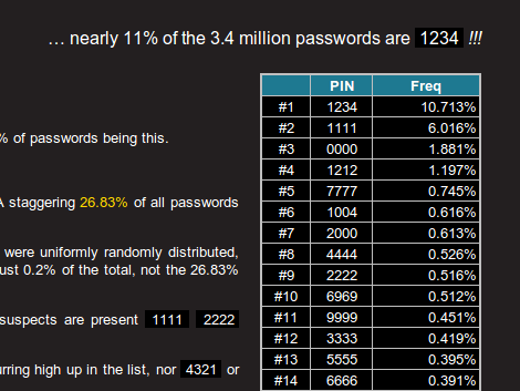 Investigating The Strength Of The 4-digit PIN | Hackaday