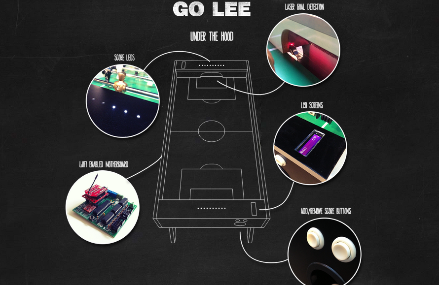 Electronically Augmented Foosball Brings Competition To The Office | Hackaday