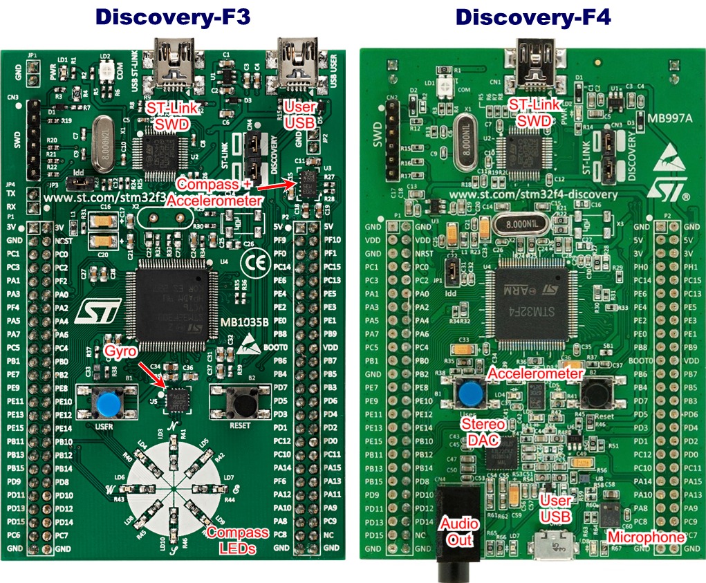 In-depth Comparison At STM32 F3 And F4 Discovery Boards | Hackaday