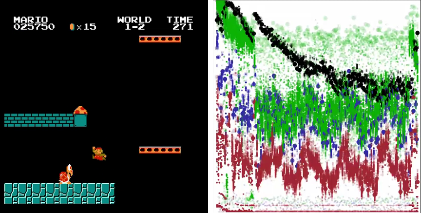 Teaching A Computer To Play Mario… Seemingly Through Voodoo | Hackaday