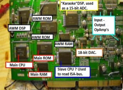 Yamaha SW60XG Hack Lets You Use It As A Standalone MIDI Device | Hackaday