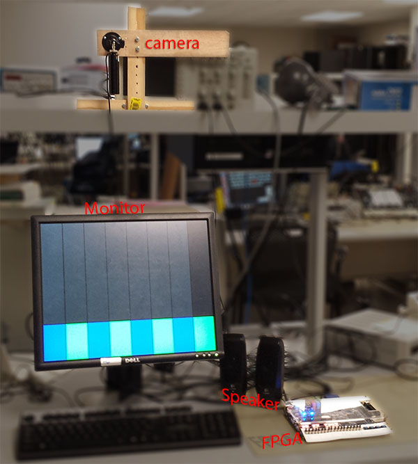 Camera-based Touchscreen Input Via An FPGA | Hackaday