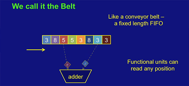 The Mill CPU Architecture | Hackaday