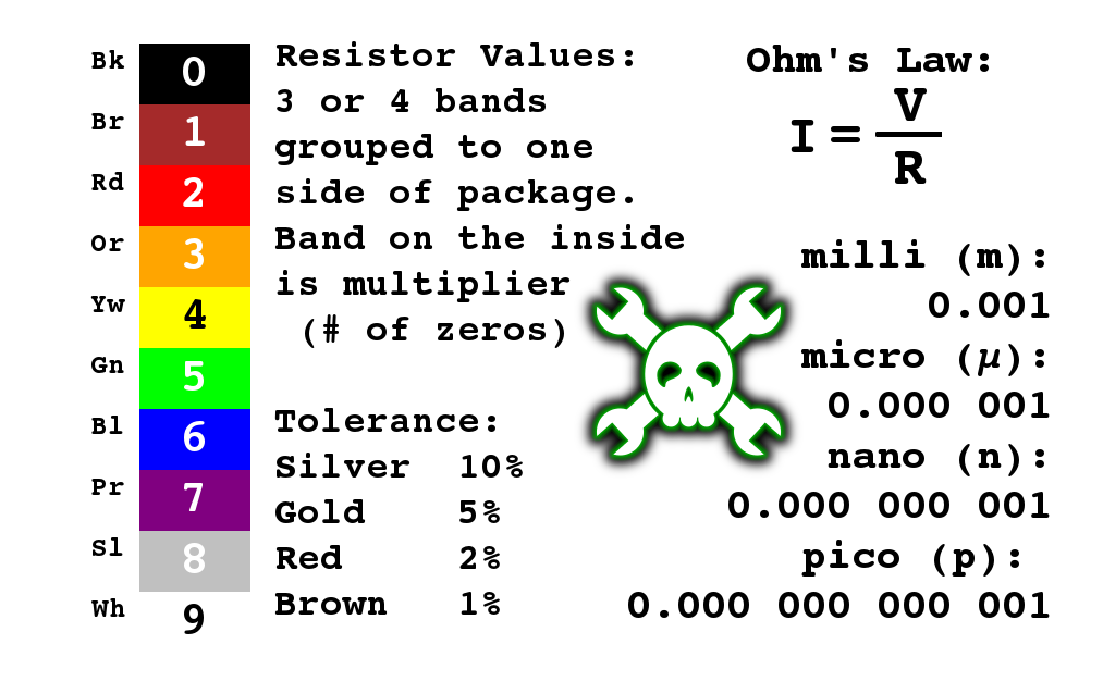 Hackaday’s Resistor Code Reference Card | Hackaday