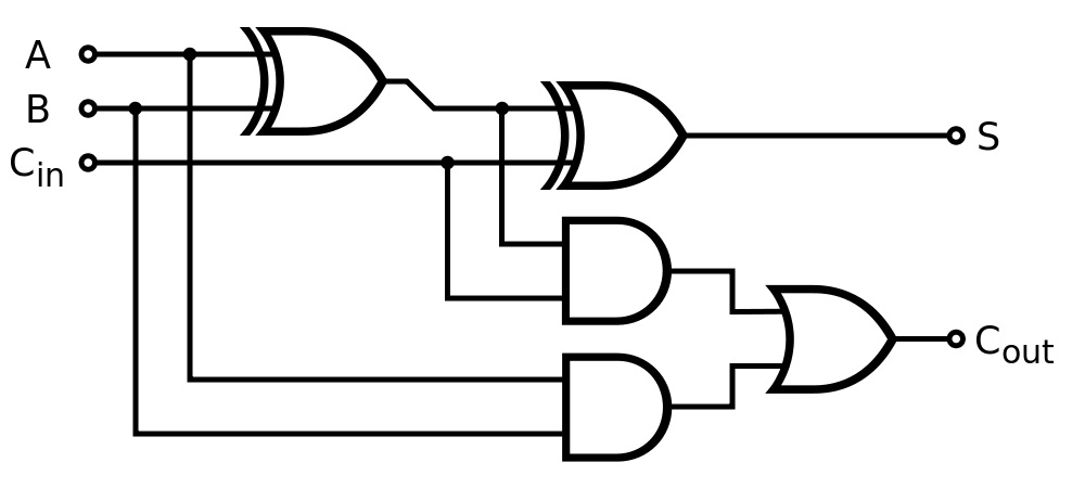 Create A Full Adder Using The C Preprocessor | Hackaday