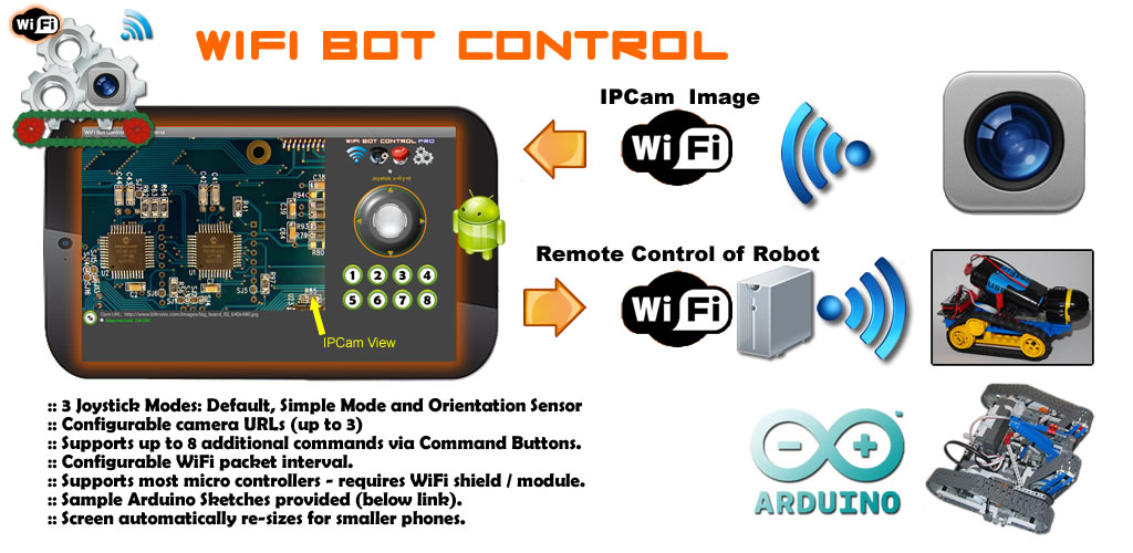 WiFi & Bluetooth Bot Control | Hackaday