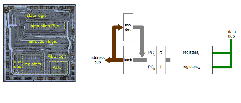 Reverse Engineering The Z80’s 16-bit Increment/Decrement Circuit | Hackaday