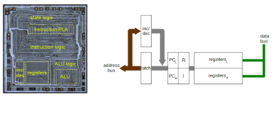 Reverse Engineering The Z80’s 16-bit Increment/Decrement Circuit | Hackaday