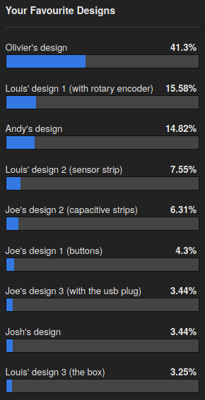 Developed On Hackaday: The Designs | Hackaday