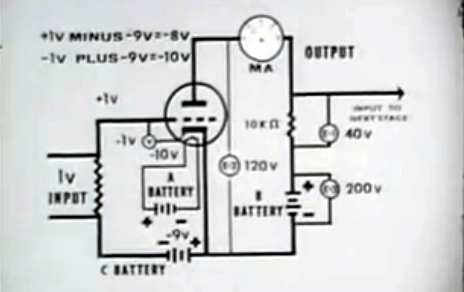 Retrotechtacular: Tube Amplifiers | Hackaday