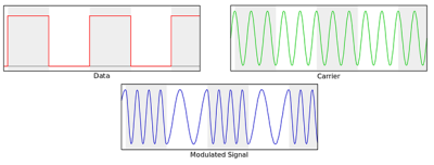 Audio Networking With GNU Radio | Hackaday