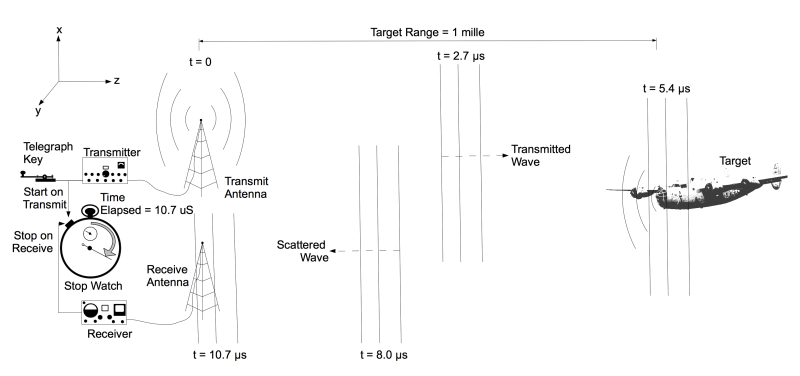 Guest Post: Try Radar For Your Next Project | Hackaday