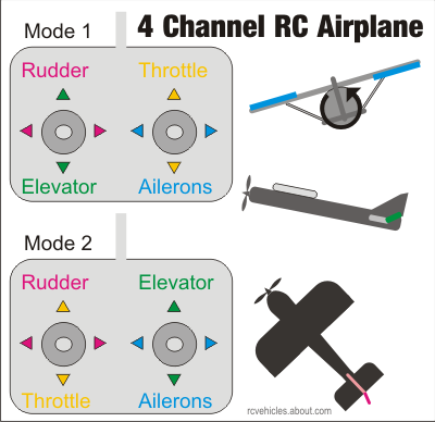 Droning On: Resources And First Steps | Hackaday