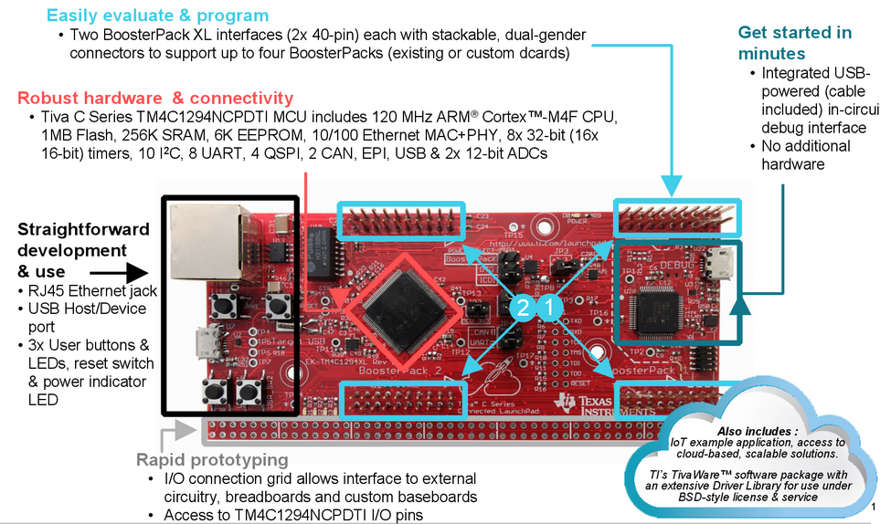 TI Launches “Connected LaunchPad” | Hackaday