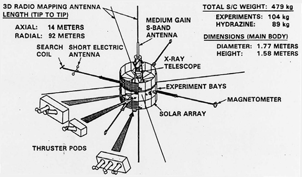 ISEE-3: We Get Signal | Hackaday