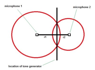 Boxing + Arduino + Geometry = Awesomeness | Hackaday