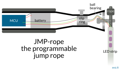 The Persistence Of Jumping Rope | Hackaday