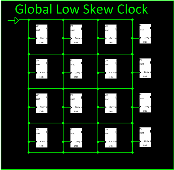 Programmable Logic II – CPL | Hackaday