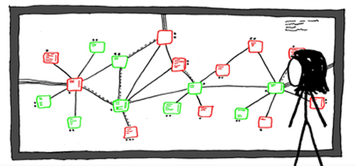 Xkcd’s Virus Aquarium Made Real | Hackaday