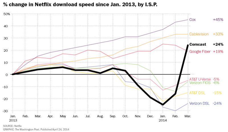 Net Neutrality: FCC Hack Is A Speed Bump On The Internet Fast Lane ...