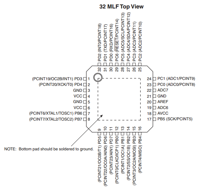 THP Hacker Bio: Nsted | Hackaday