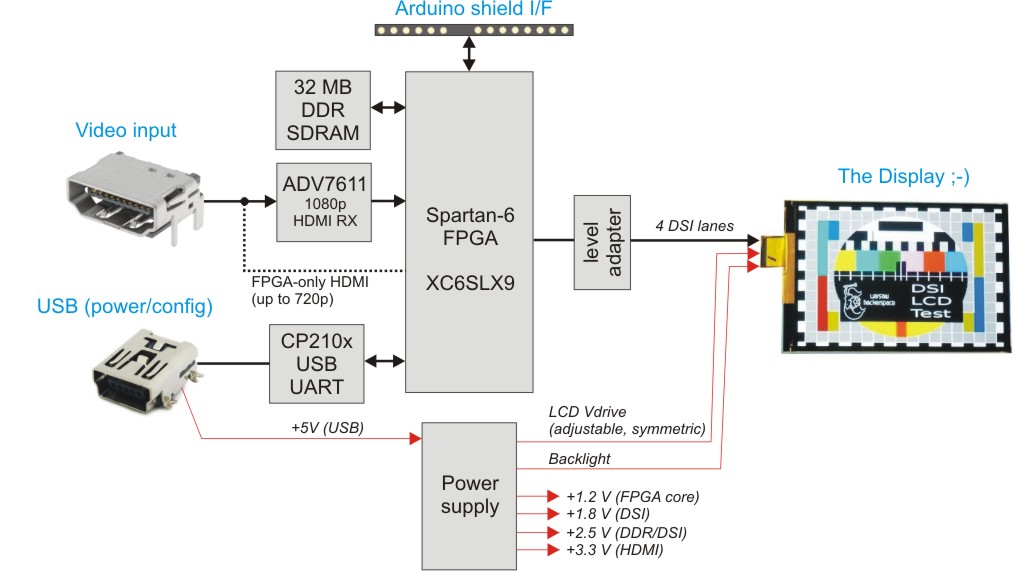 A MIPI DSI Display Shield/HDMI Adapter | Hackaday