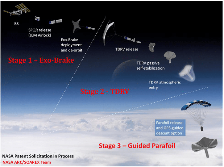 Ask Hackaday: Help NASA With Their High Altitude Problem | Hackaday