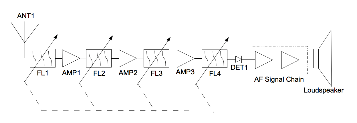 Welcome To The Old School: Restoring Antique Radios | Hackaday