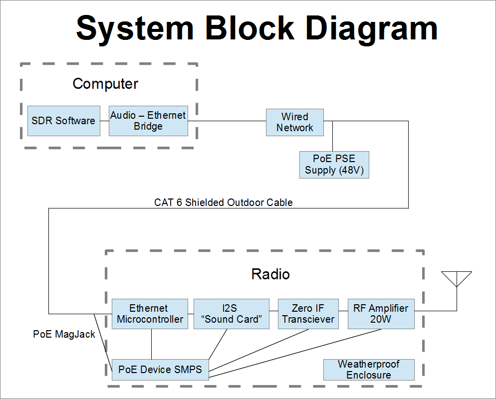 Hacklet 19 – Ham Radio | Hackaday